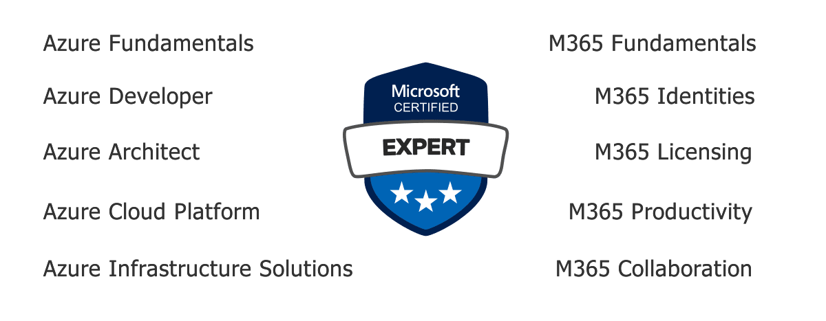 Partnerships – Crescendo Cloud Solutions