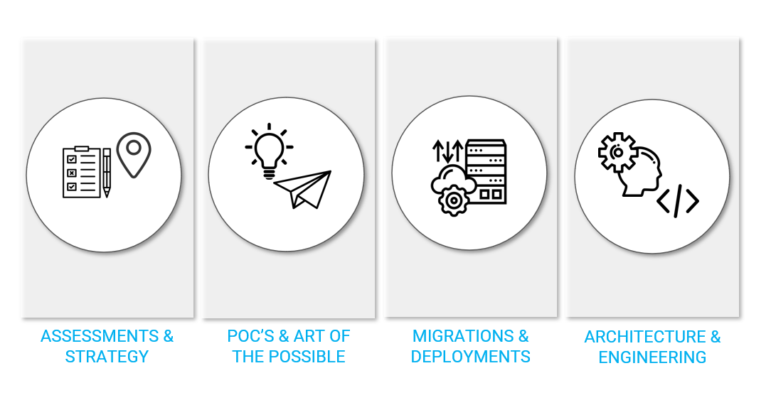 Crescendo Cloud Solutions – Crescendo Cloud – Accelerate your Microsoft Cloud Adoption