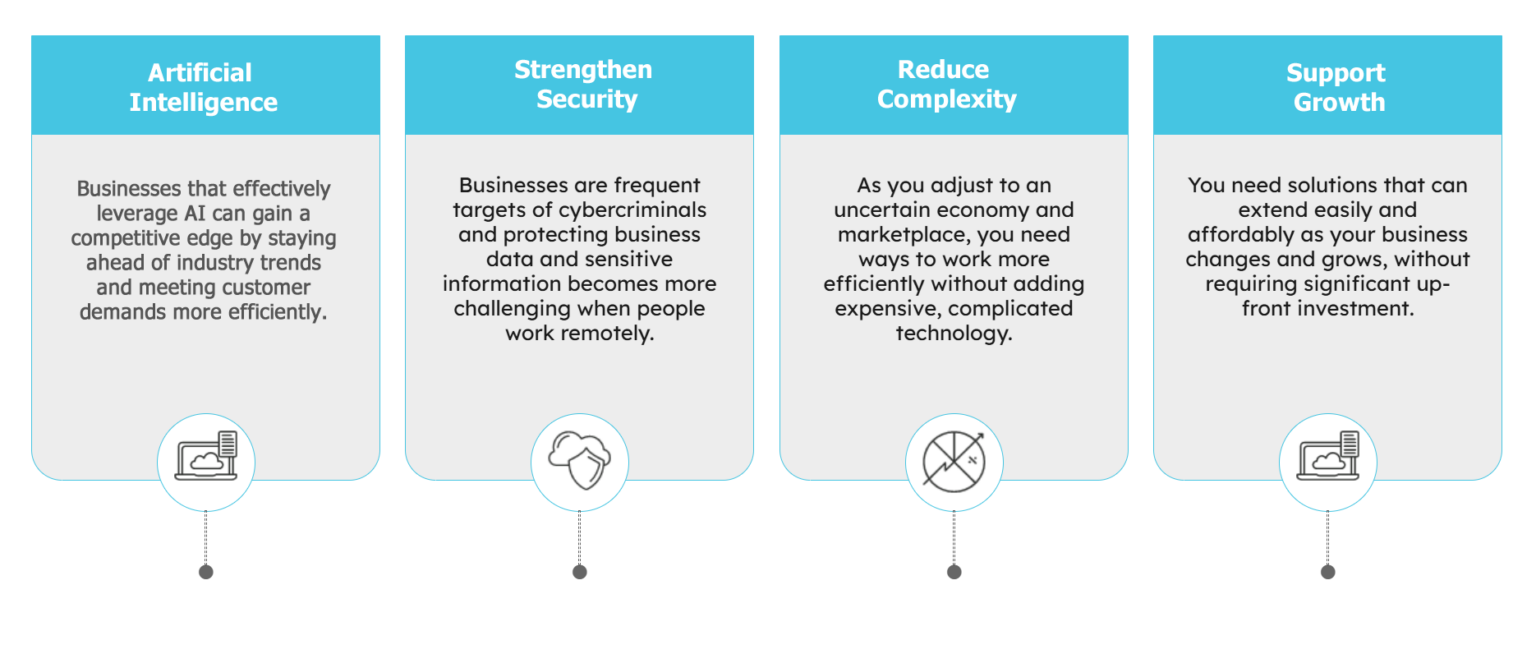 Crescendo Cloud Solutions – Crescendo Cloud – Accelerate your Microsoft Cloud Adoption