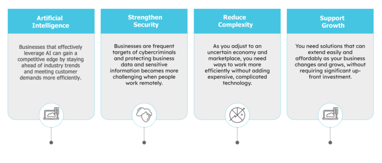 Crescendo Cloud Solutions – Crescendo Cloud – Accelerate your Microsoft Cloud Adoption